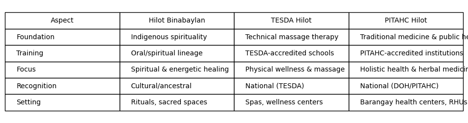 🌿 Embracing Hilot: Integrating Traditional Healing into the Philippine ...